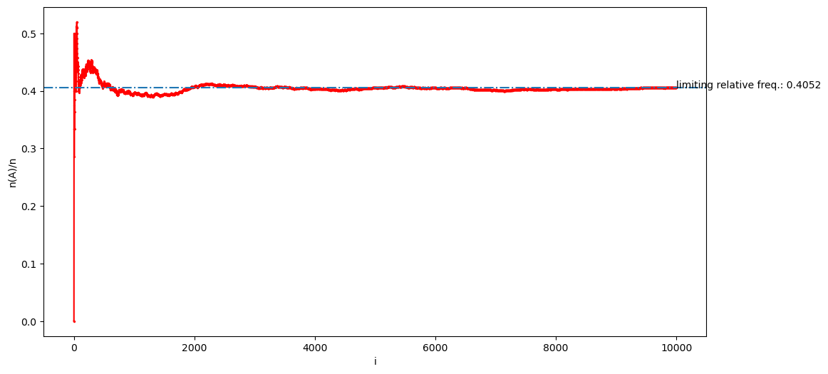 An Objective Interpretation of Probability — Note on Practical Keras ...