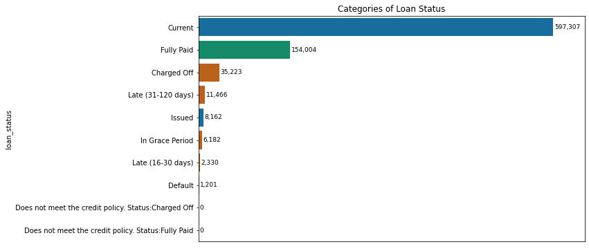 Exploratory Analysis of LendingClub Loan Data — Implementing Machine ...