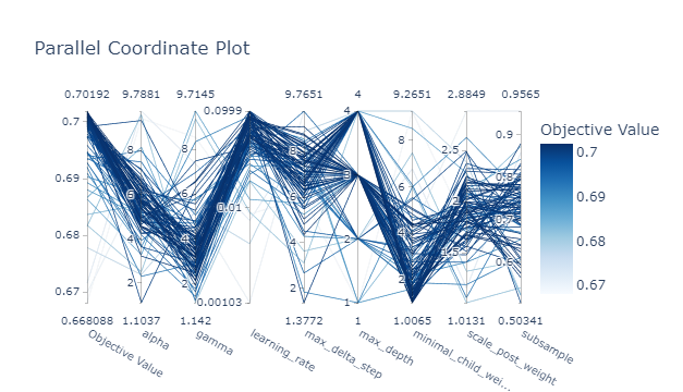 Implementing Machine Learning Model to Predict and Select Loan ...