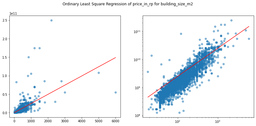 Linear Regression Model of House Price in Jabodetabek Area and its ...
