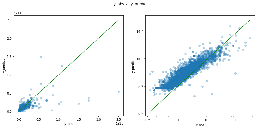 Linear Regression Model of House Price in Jabodetabek Area and its ...
