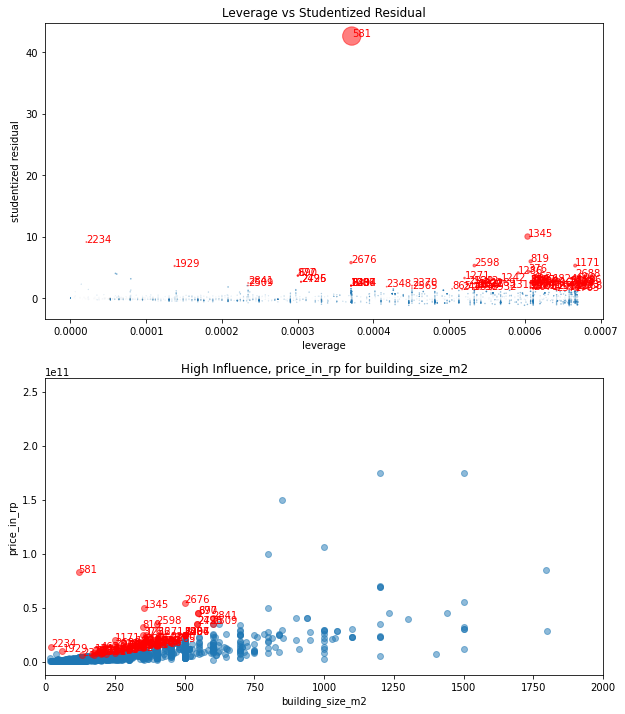 Linear Regression Model of House Price in Jabodetabek Area and its ...