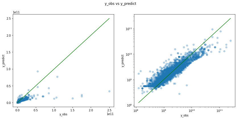 Linear Regression Model of House Price in Jabodetabek Area and its ...