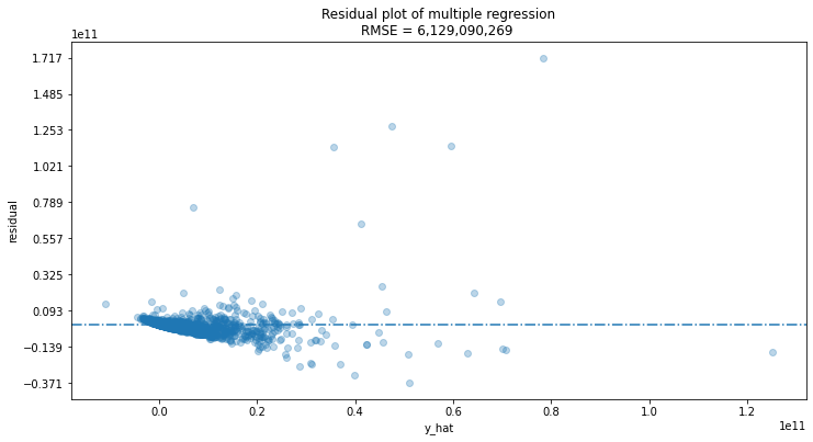 Linear Regression Model of House Price in Jabodetabek Area and its ...
